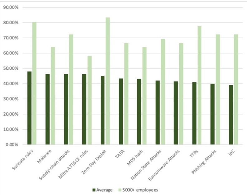 Cybersecurity jargon between C-suite and specialists a key barrier